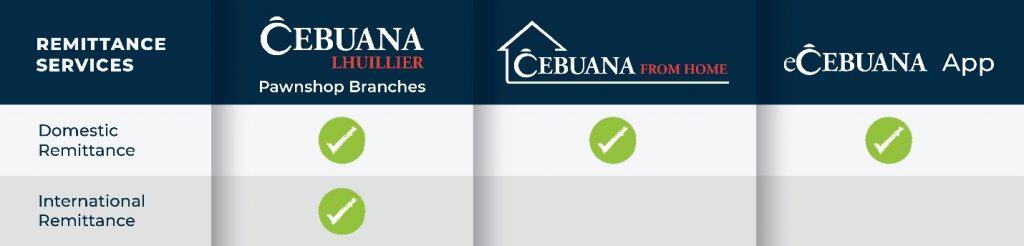 Ways to Remit Money in the Philippines | Cebuana Lhuillier