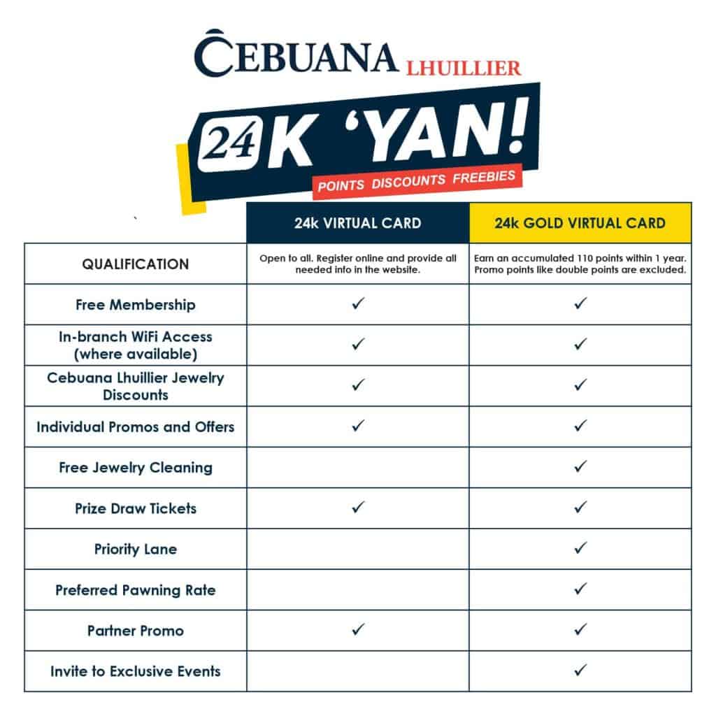 Rewards • Cebuana Lhuillier Pawnshop